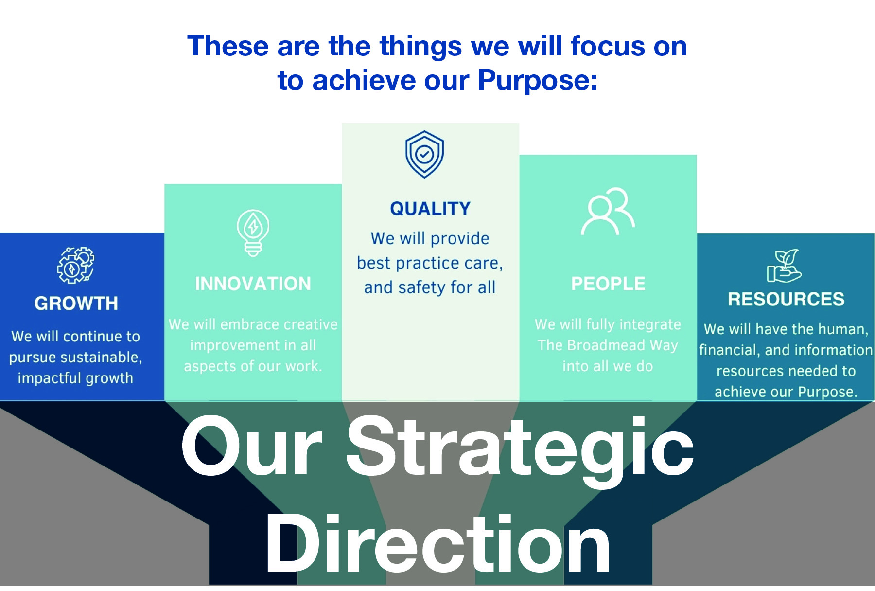 What we do - Broadmead Care